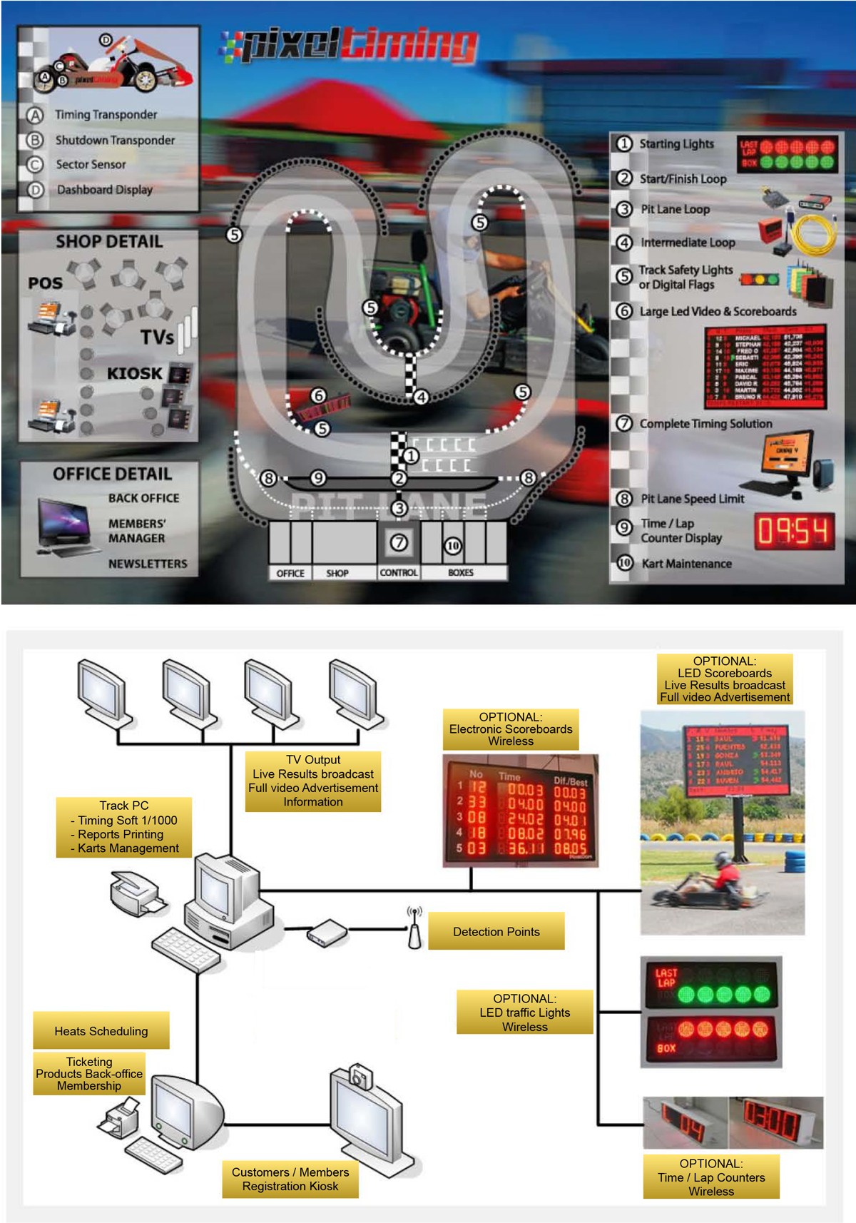 Go Kart Timing System for Accurate Race Results | Amusement Products